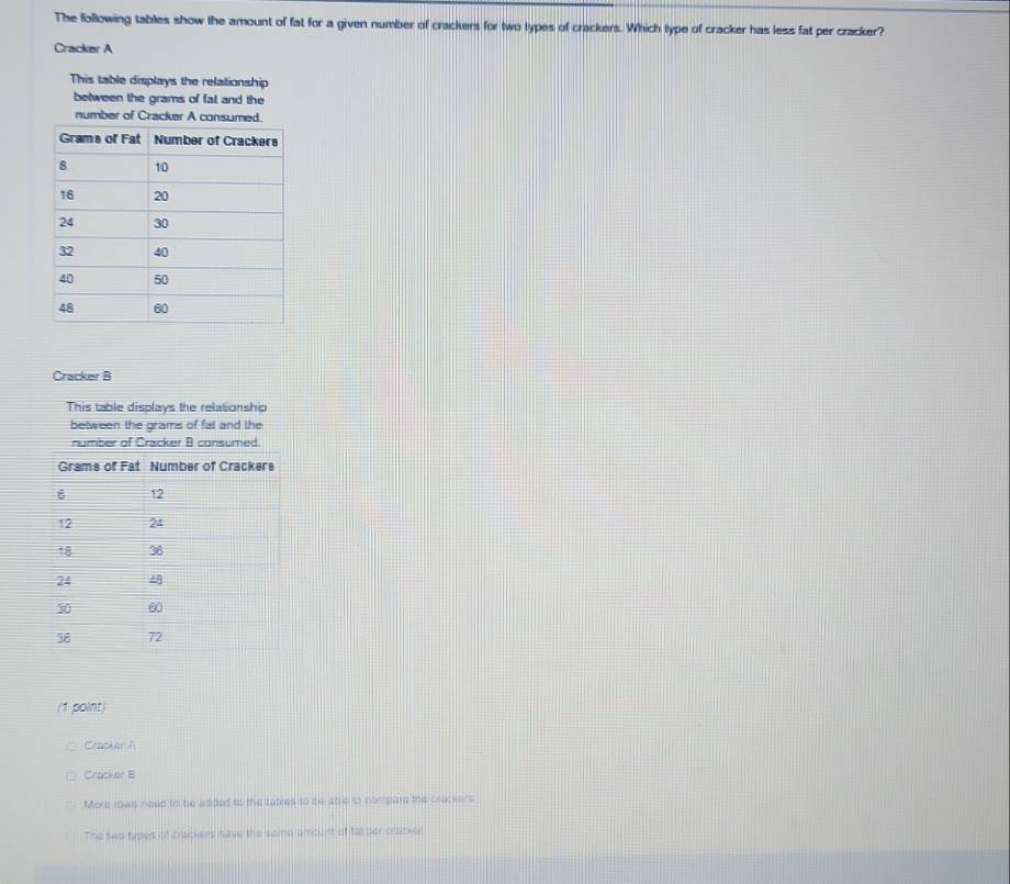Solved: The following tables show the amount of fat for a given number of crackers for two types ...