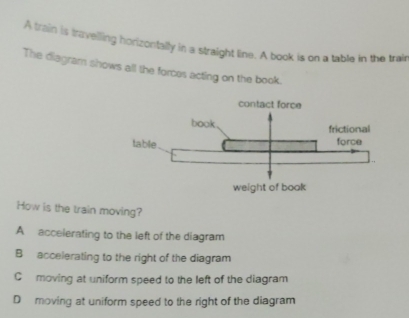 Solved: A train is travelling horizontally in a straight line. A book ...