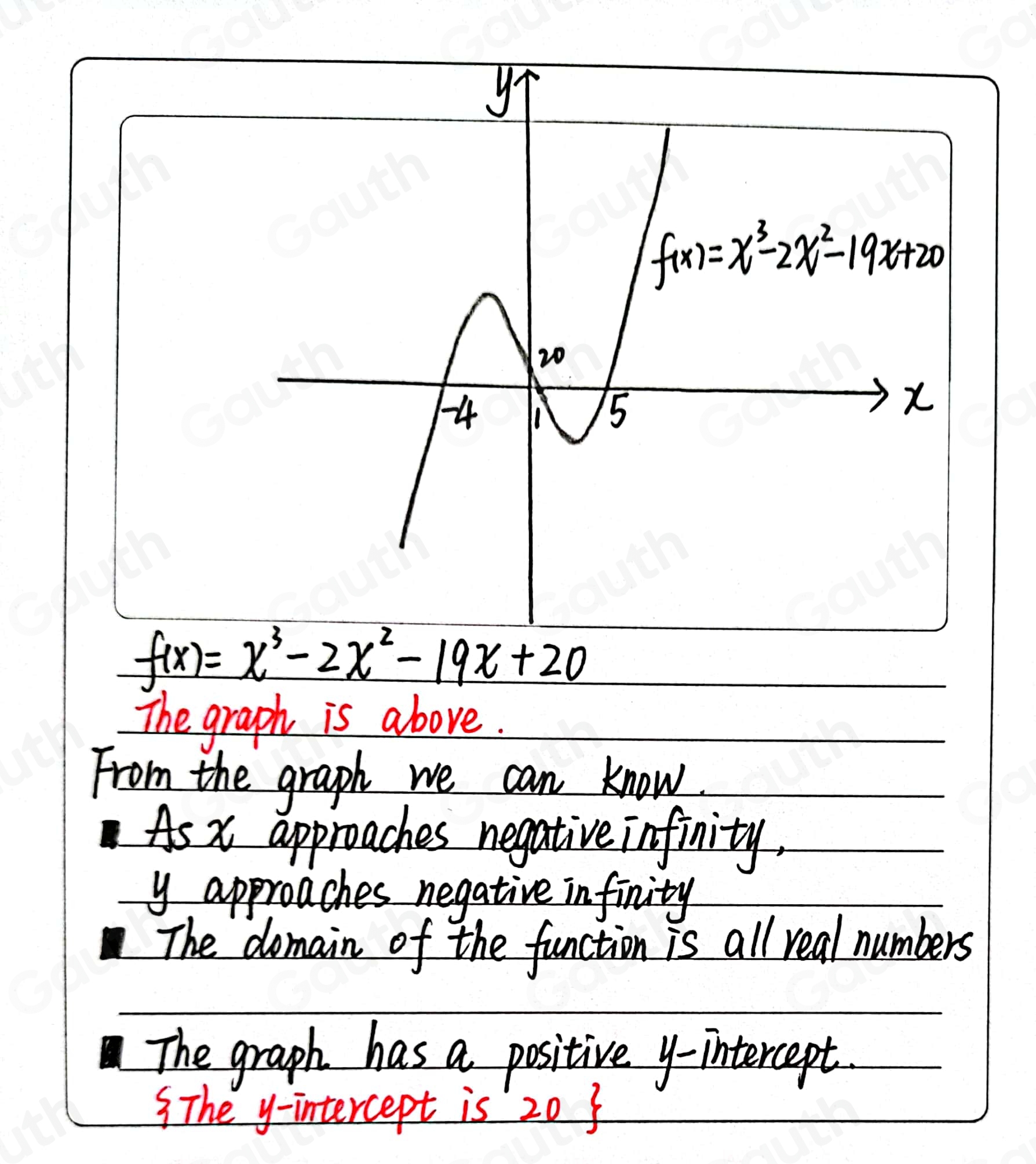 Solved: Which statements correctly describe the graph of the function f(x)=x^3-2x^2-19x+20 ...