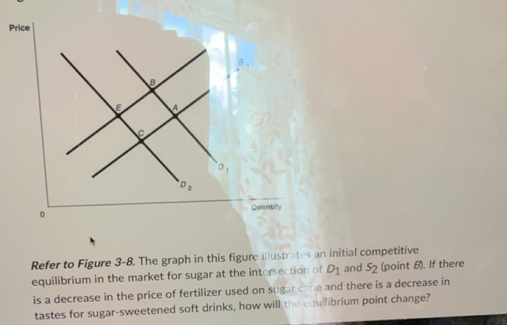 Solved: Price 0 Quantity Refer to Figure 3-8. The graph in this figure ...