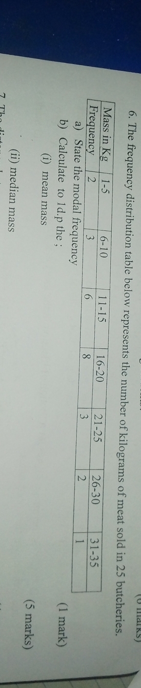 Solved: The frequency distribution table below represents the number of ...