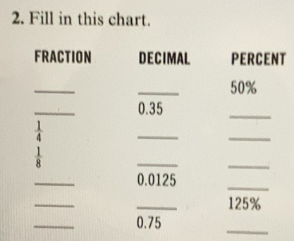 Solved: Fill in this chart. FRACTION DECIMAL PERCENT _ _ 50% _ 0.35 _ 1 ...