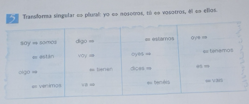 Résolu :Transforma singular ⇔ plural: yo ⇔ nosotros, tú ⇔ vosotros, él ...