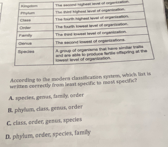 Solved: st level of organization. According to the modern classification system, which written ...