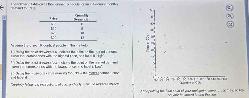 Solved: The following table gives the demand schedule for an individual ...