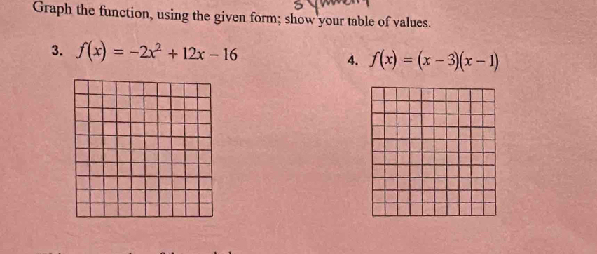Solved: Graph the function, using the given form; show your table of ...