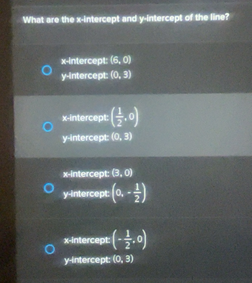 Solved: What are the x-intercept and y-intercept of the line? x ...