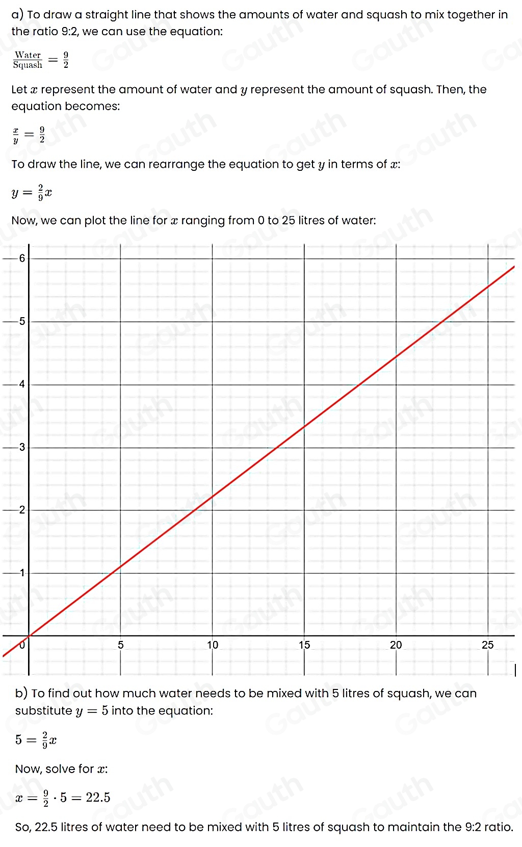 Solved: Water and squash are mixed together in the ratio 9:2 a) Draw a ...