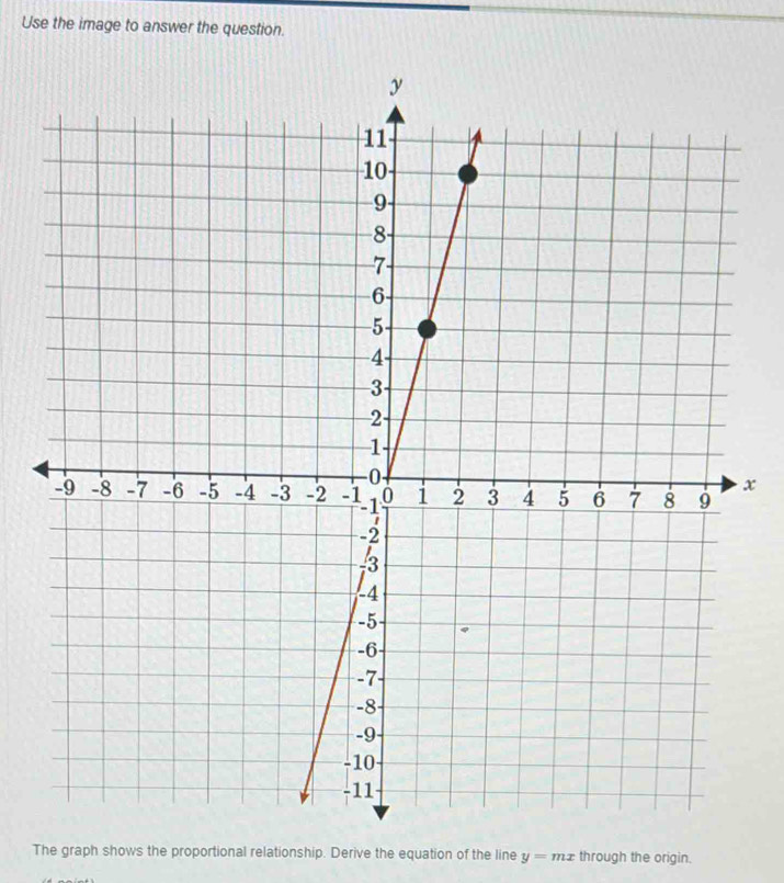 Solved: Use the image to answer the question. x The graph shows the proportional relationship ...