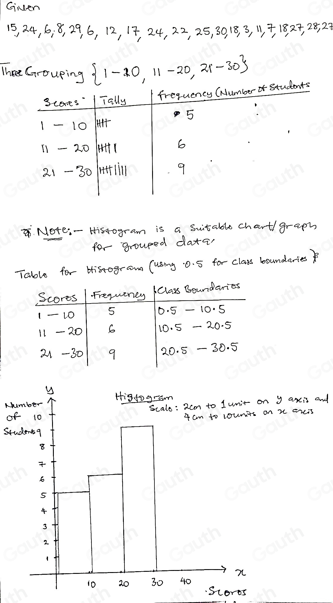 Solved: 20 students take a maths test. Their tutor records the scores ...