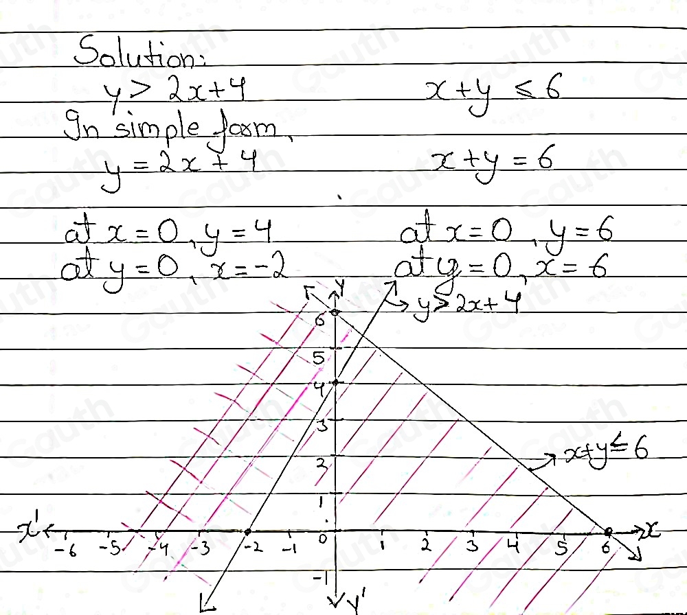 Solved: Use the drawing tools to graph the solution to this system of ...