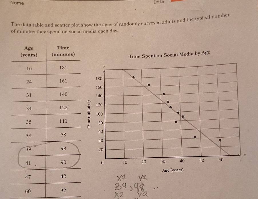 Solved: Name Date The data table and scatter plot show the ages of ...