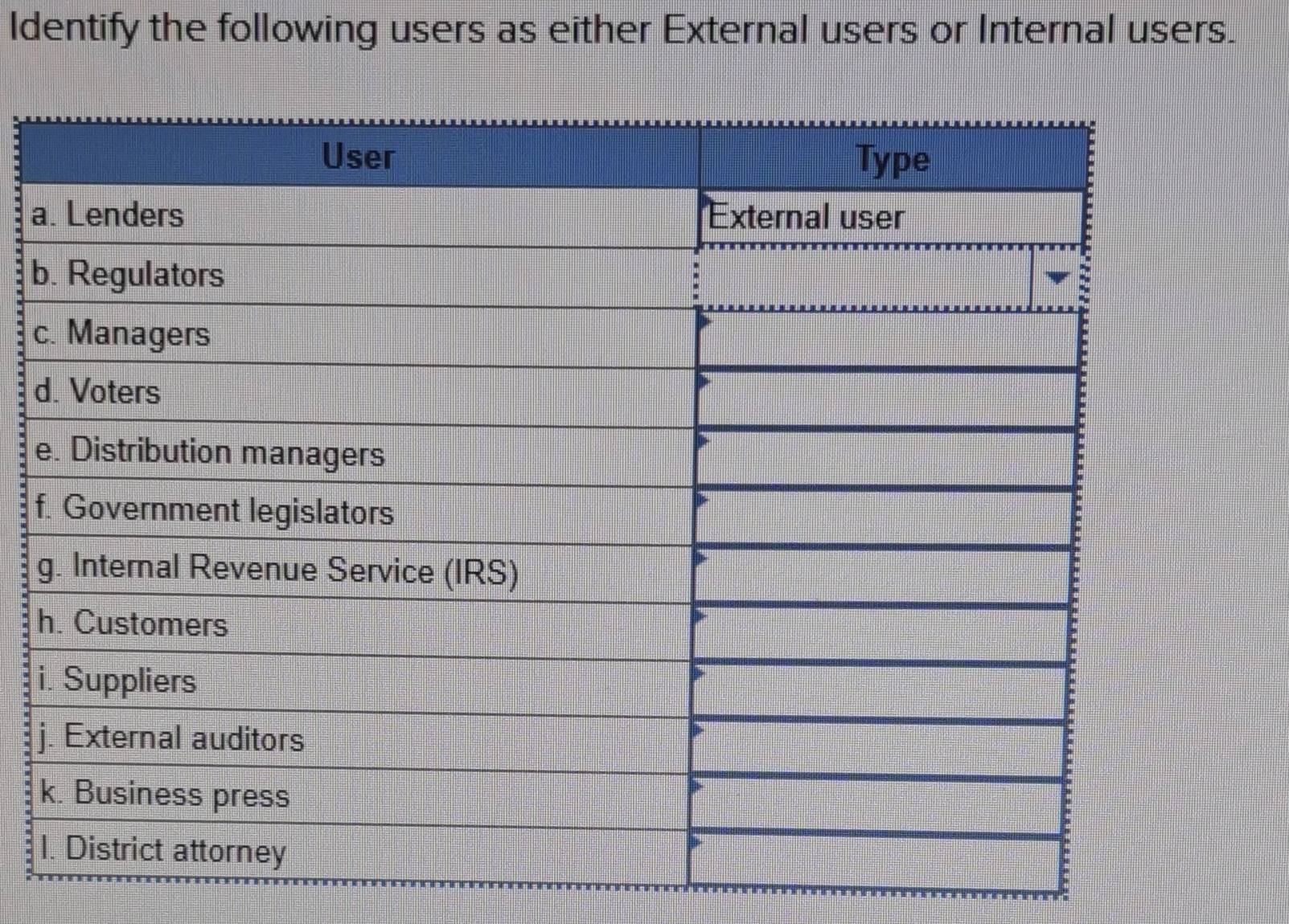 Solved: Identify the following users as either External users or ...