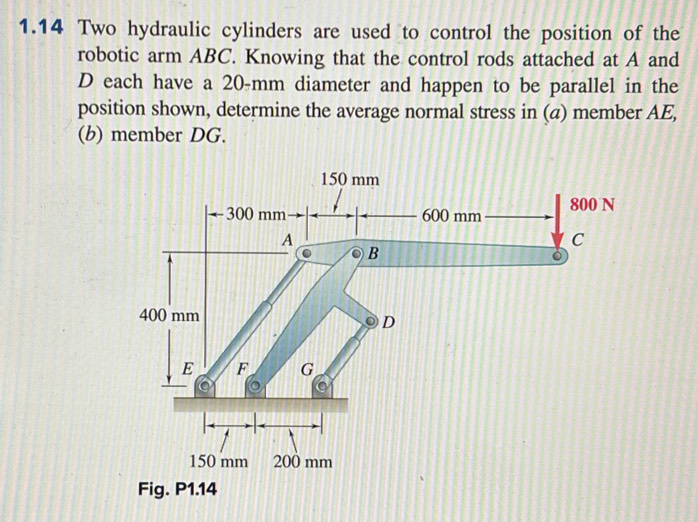 Solved: 1.14 Two hydraulic cylinders are used to control the position of the robotic arm ABC ...