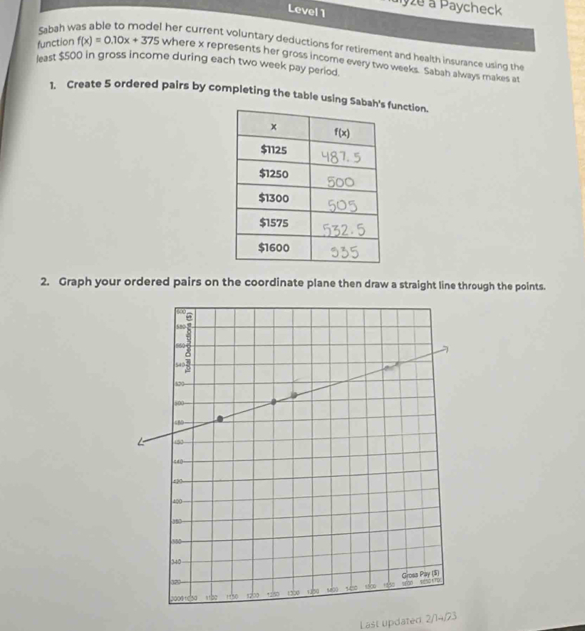 Solved: ayze à Paycheck Level 1 function f(x)=0.10x+375 Sabah was able ...