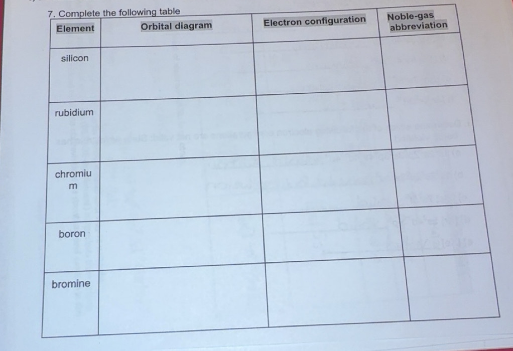 Solved: Complete the following table Noble-gas [Chemistry]