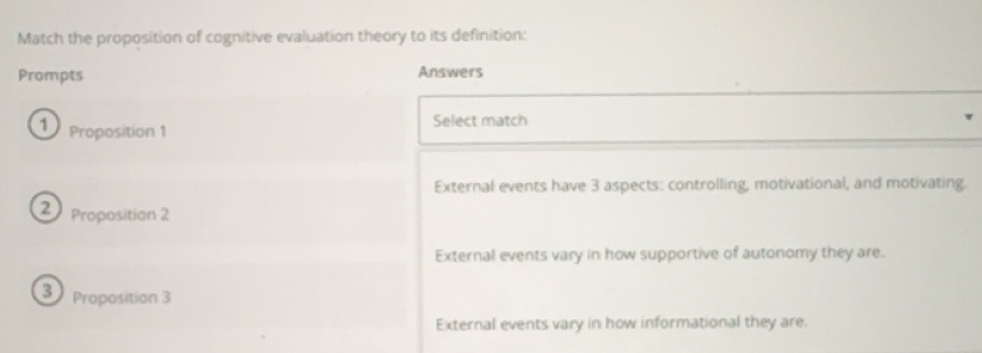 Solved: Match the proposition of cognitive evaluation theory to its ...