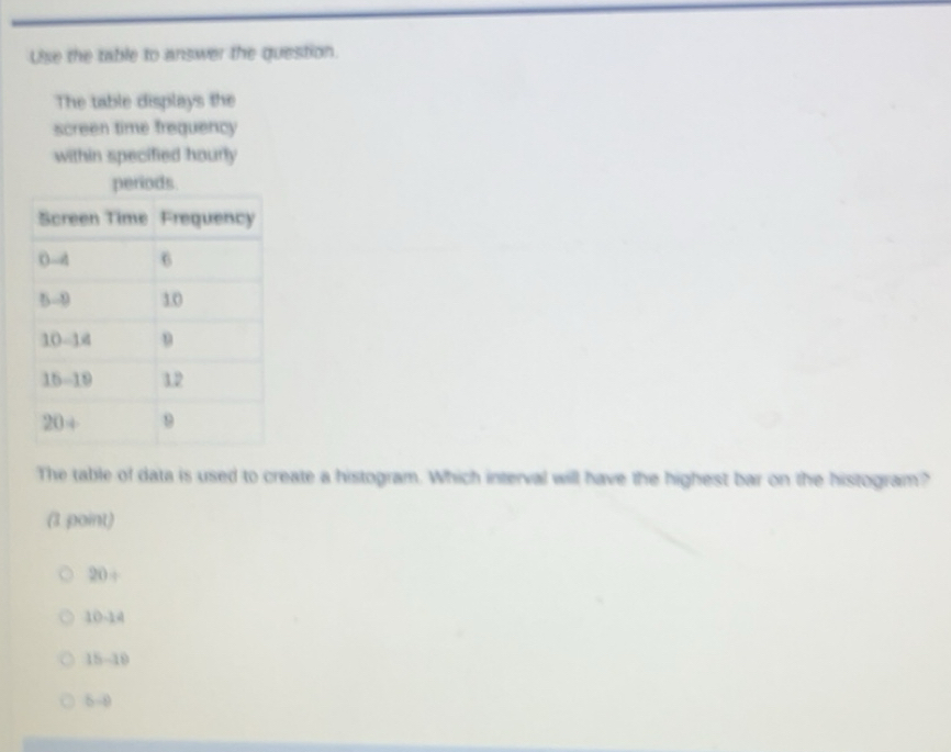 Solved: Use the table to answer the question. The table displays the ...