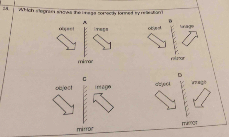 Solved: Which diagram shows the image correctly formed by reflection? A ...