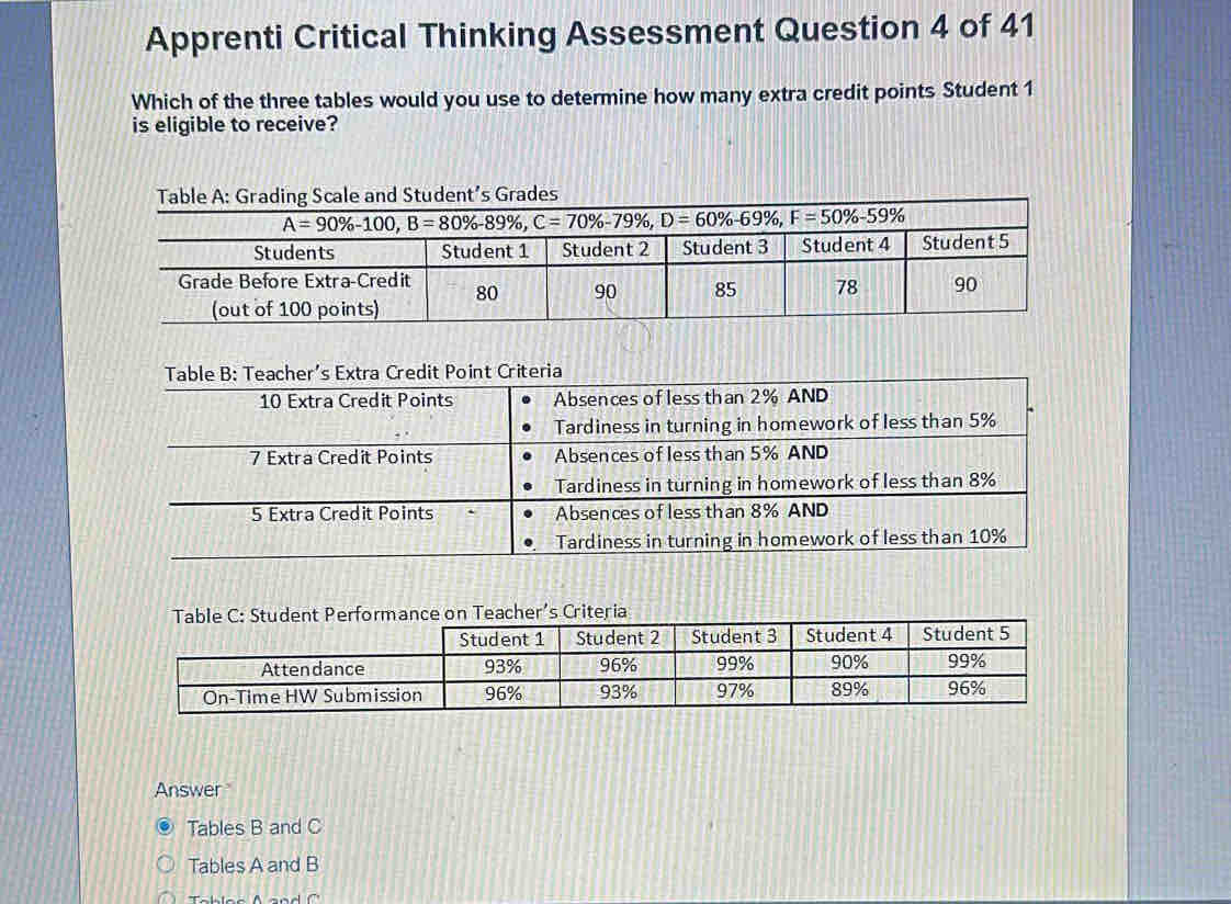 Solved: Apprenti Critical Thinking Assessment Question 4 of 41 Which of ...