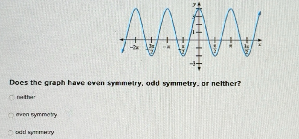 Solved: Does the graph have even symmetry, odd symmetry, or neither ...