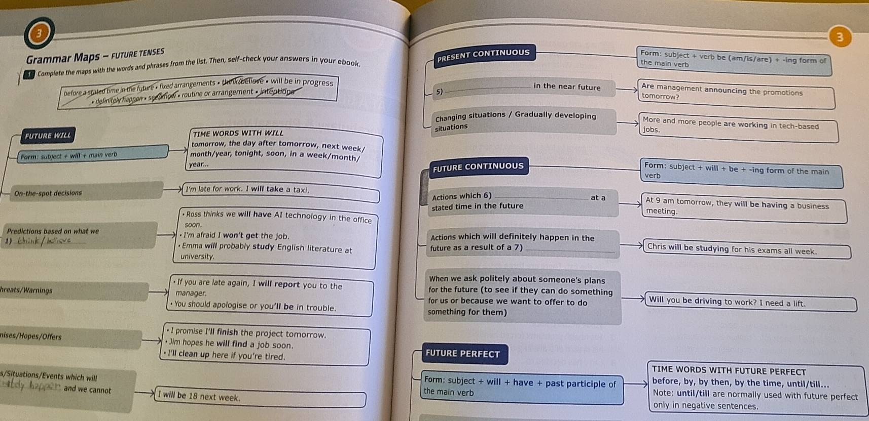Risolto:Grammar Maps - future tenses PRESENT CONTINUOUS Form: subject ...