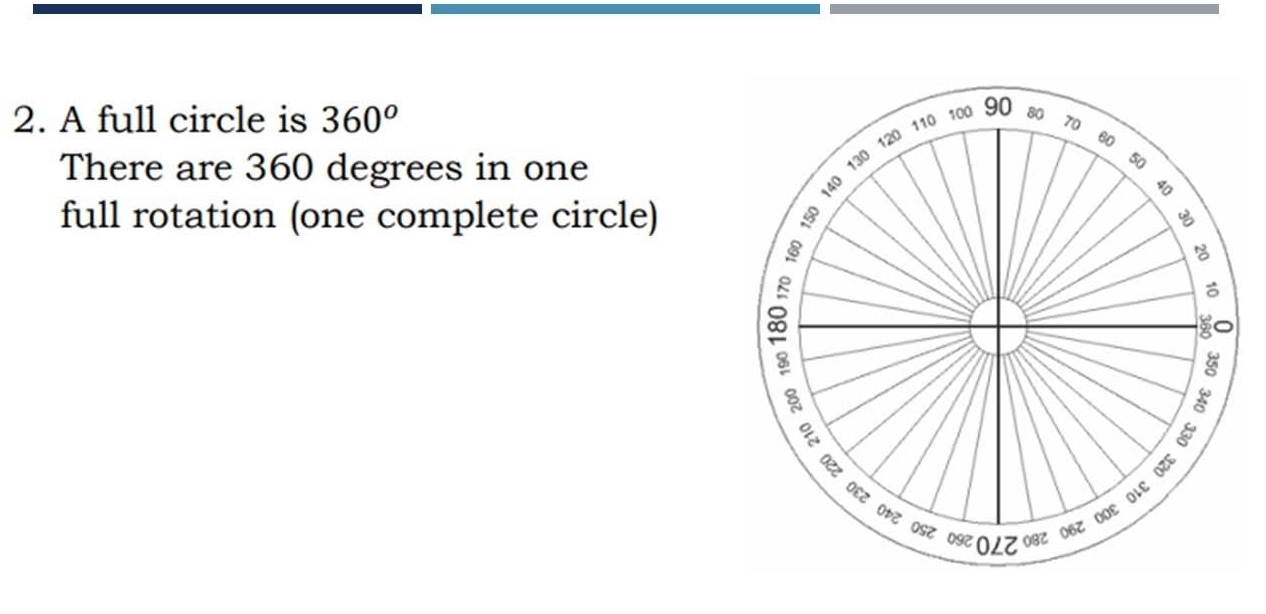 Solved: A full circle is 360^o There are 360 degrees in one full ...