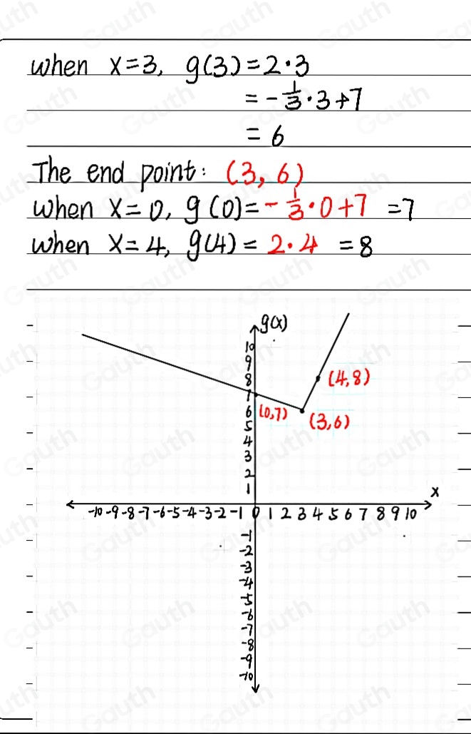 Solved: Use the ray tool to graph g(x)=beginarrayl 2x,x≥ 3 - 1/3 x+7,x≤ ...
