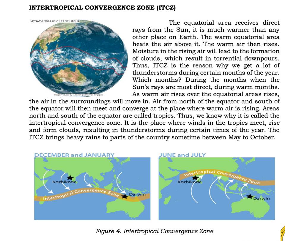 Solved: INTERTROPICAL CONVERGENCE ZONE (ITCZ) The equatorial area ...