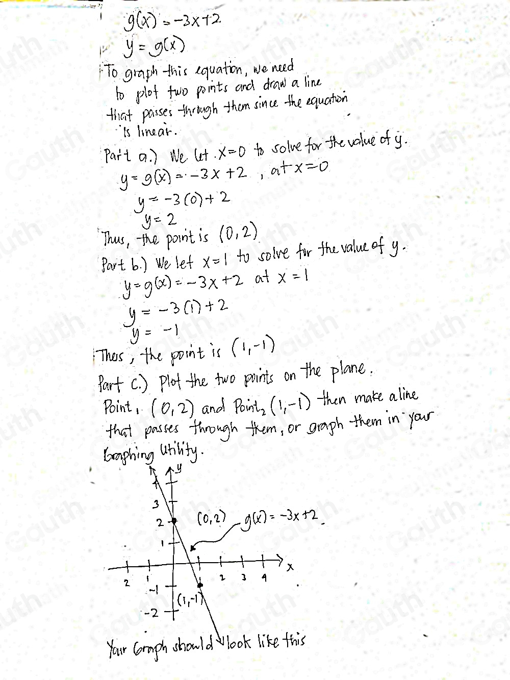Solved: Draw the graph of the equation g(x)=-3x+2. You can refer to the ...