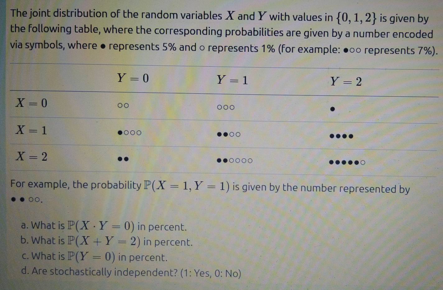 Solved: The joint distribution of the random variables X and Y with ...