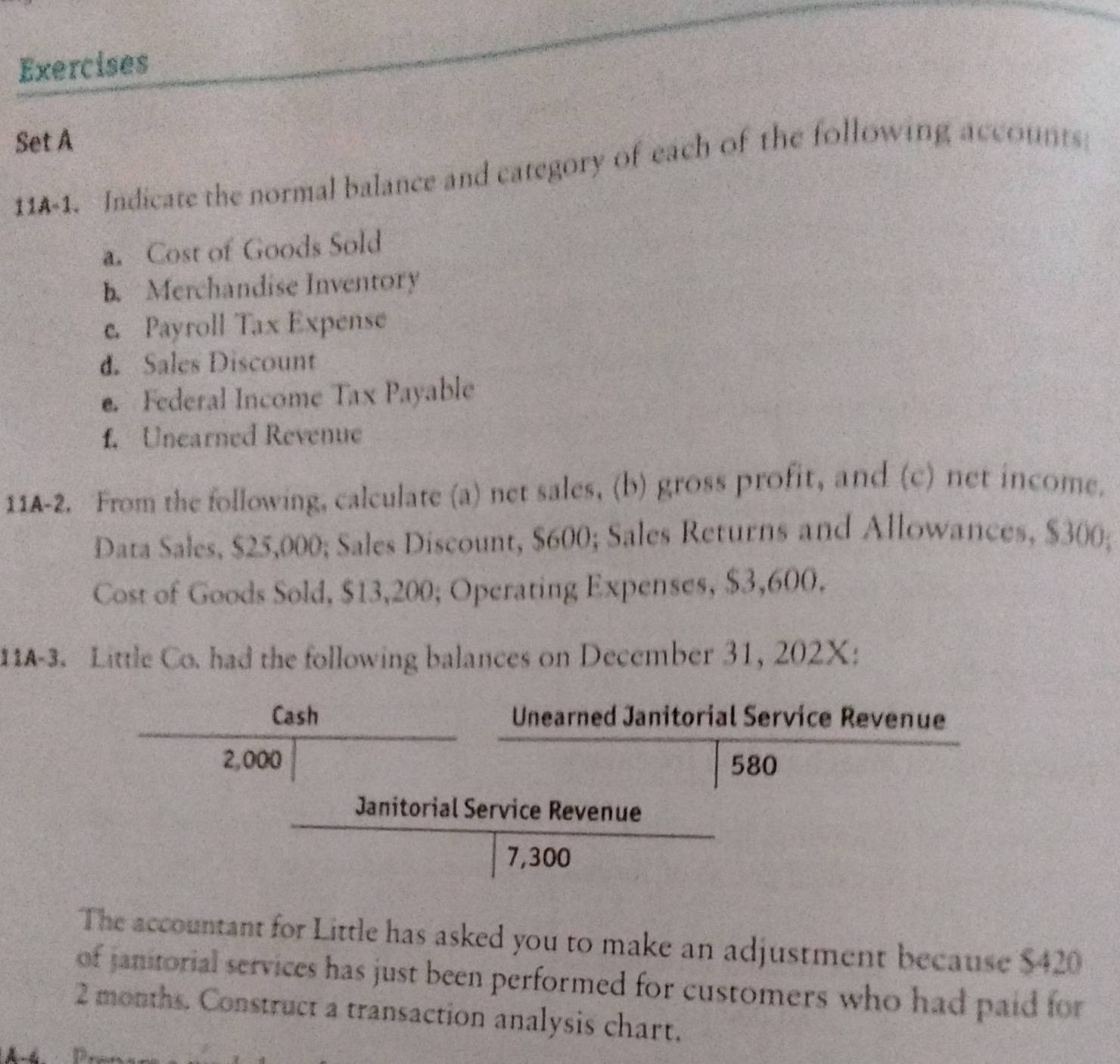 Solved: Exercises Set A 11A-1. Indicate the normal balance and category ...