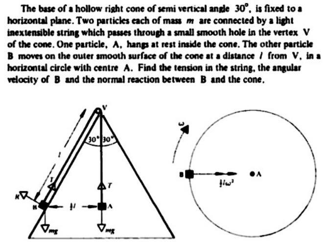Solved: The base of a hollow right cone of semi vertical angle 30° is ...