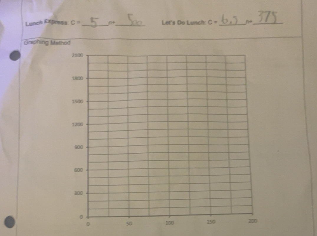 Solved: Lunch Express: C= _ m∠._ Let's Do Lunch: C= _ -4 _ Graphing ...