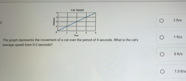 Solved: Cat Speed 3. 2 ft/s Time The graph represents the movement of a ...