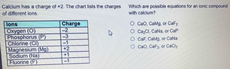 Solved: Calcium has a charge of +2. The chart lists the charges Which ...