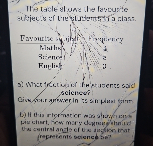 Solved: The table shows the favourite subjects of the students in a ...