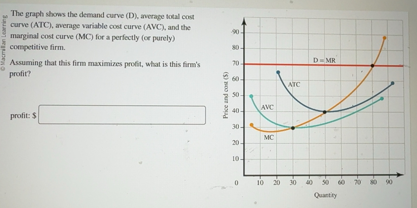 Solved: The graph shows the demand curve (D), average total cost curve ...