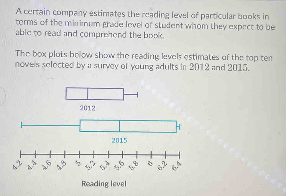 Solved: A certain company estimates the reading level of particular ...