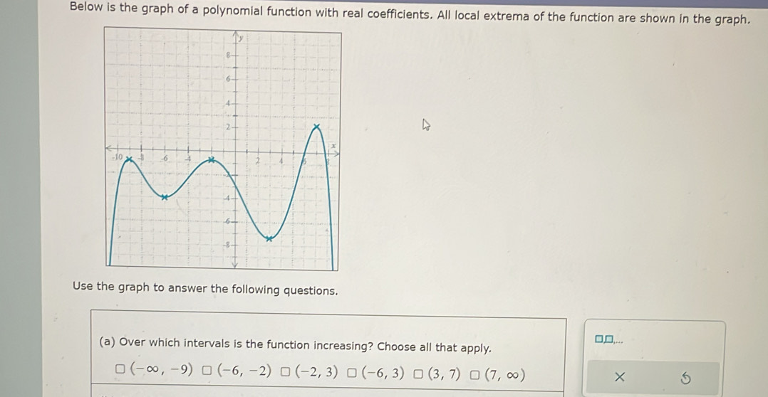 Solved: Below is the graph of a polynomial function with real ...
