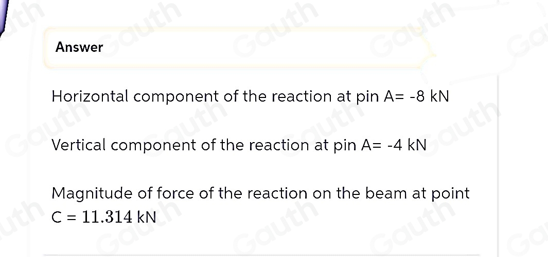 Solved: Determine the horizontal and vertical components of reaction at ...