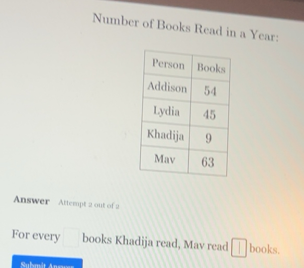 Solved: Number of Books Read in a Year: Answer Attempt 2 out of 2 For ...