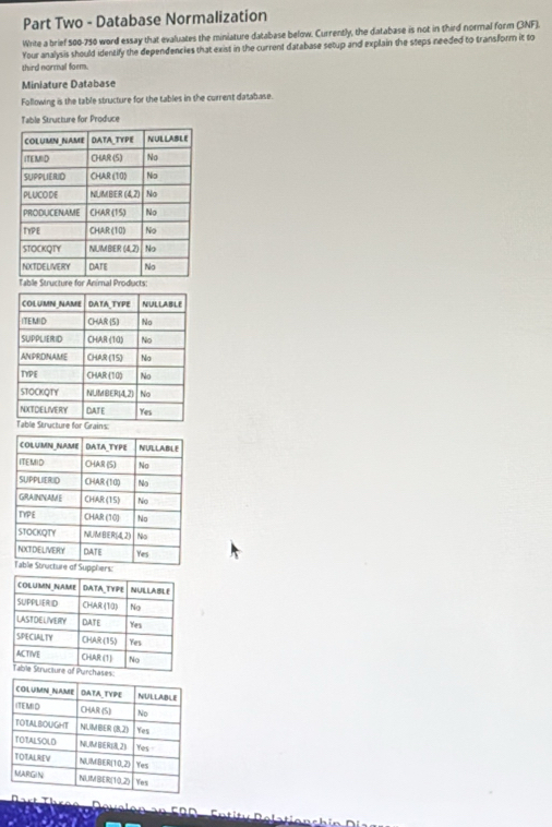 Solved: Part Two - Database Normalization Write a brief $00-750 word ...