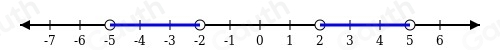 Solved: Solve without a calculator. Show your factoring and a complete ...