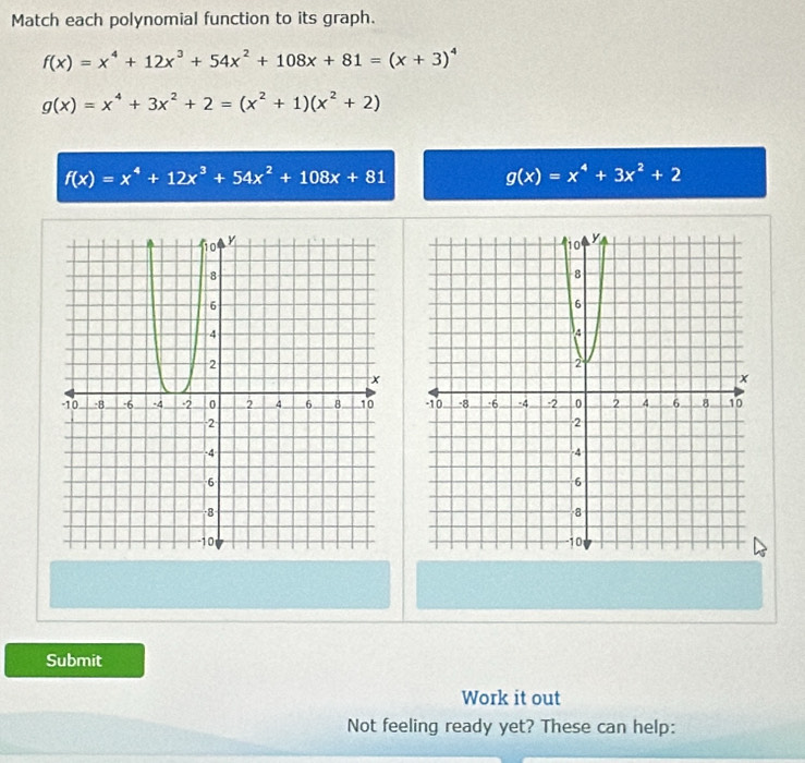 Solved: Match each polynomial function to its graph. f(x)=x^4+12x^3+54x ...