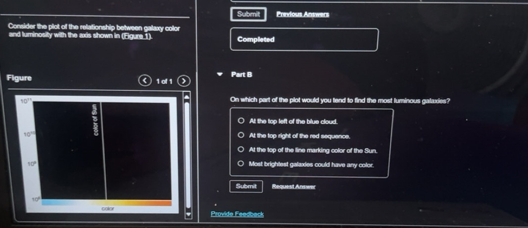 Solved: Submit Previous Answers Consider the plot of the relationship ...