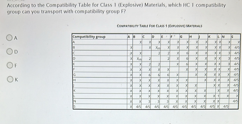 Solved: According to the Compatibility Table for Class 1 (Explosive ...