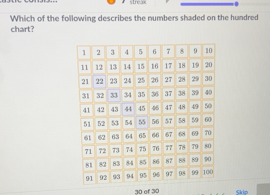 Solved: streak Which of the following describes the numbers shaded on ...