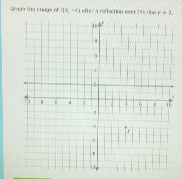Solved: Graph the image of J(4,=4) after a reflection over the line y=2 ...
