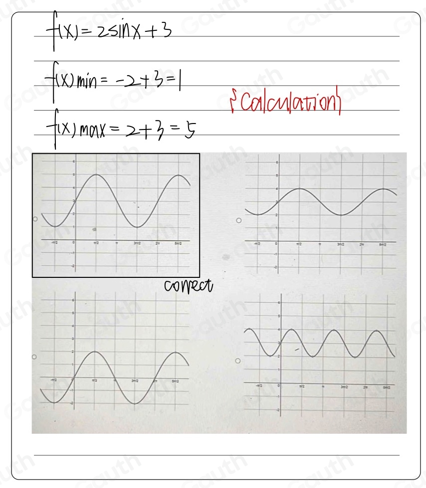 Solved: Consider the function f, where f(x)=2sin x+3. Which graph represents the solution set of ...